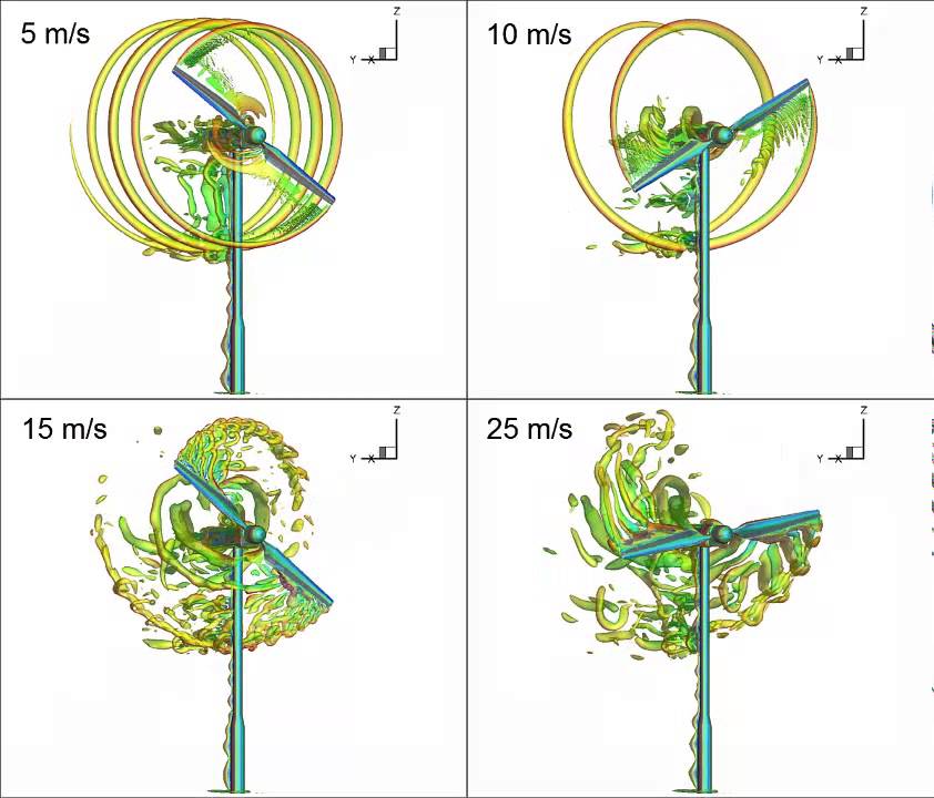 CFD simulation for NREL Phase VI Turbine using DES - YouTube