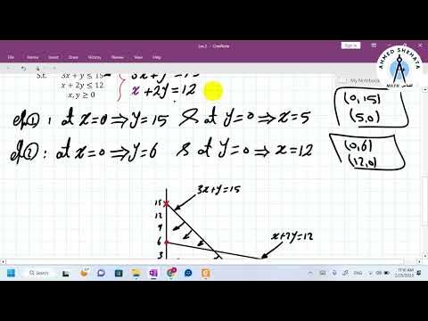 Operations Research | Lec.2 | Graphical and Algebraic Methods - YouTube