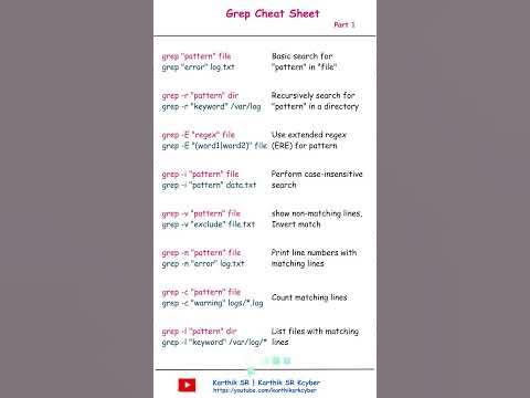 How to use Grep | Grep Cheat Sheet (Part 1) | Info | Linux Commands | Cheat Sheet | Karthik SR ...
