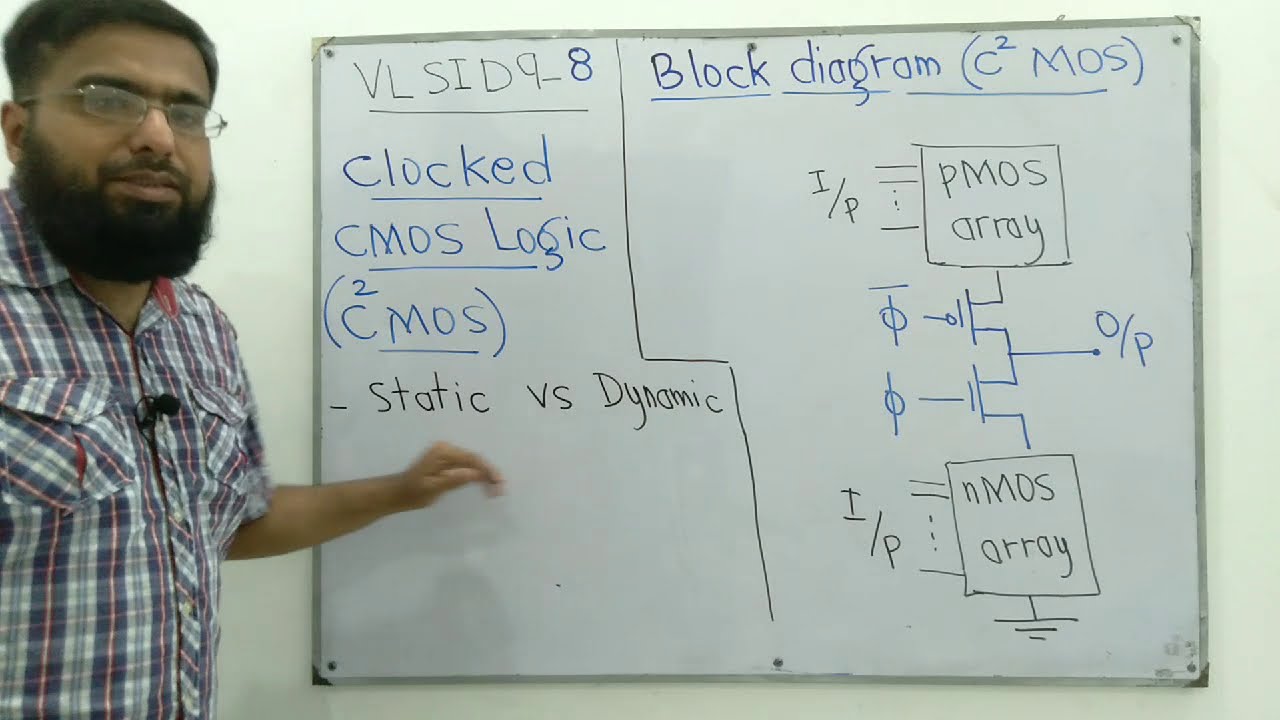 VLSID9-8 | Clocked CMOS | C2MOS | VLSI Dedign | Mannan - YouTube