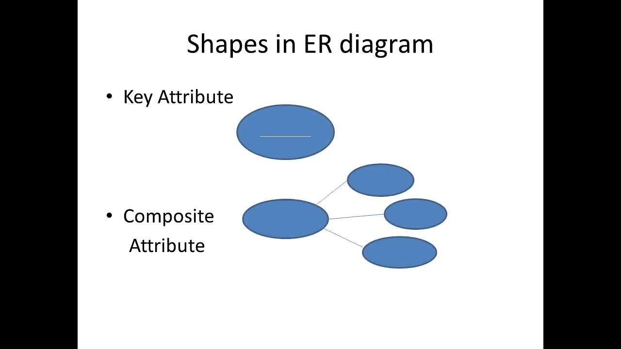 ER DIAGRAM - YouTube