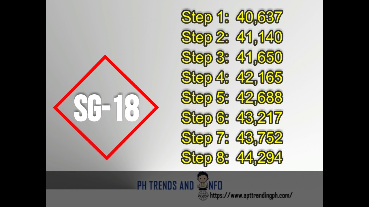 SALARY GRADE TABLE 2019 - NATIONAL - YouTube