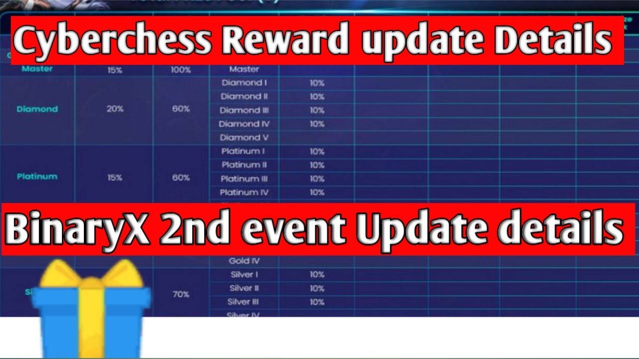 Cyberchess Reward update Details || BinaryX Cyberchess gameplay update || Cyberchess gameplay ...