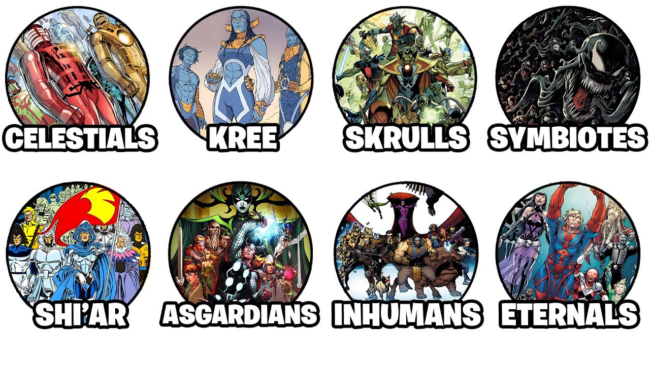 Every Major Marvel Race Explained in 10 Minutes - YouTube