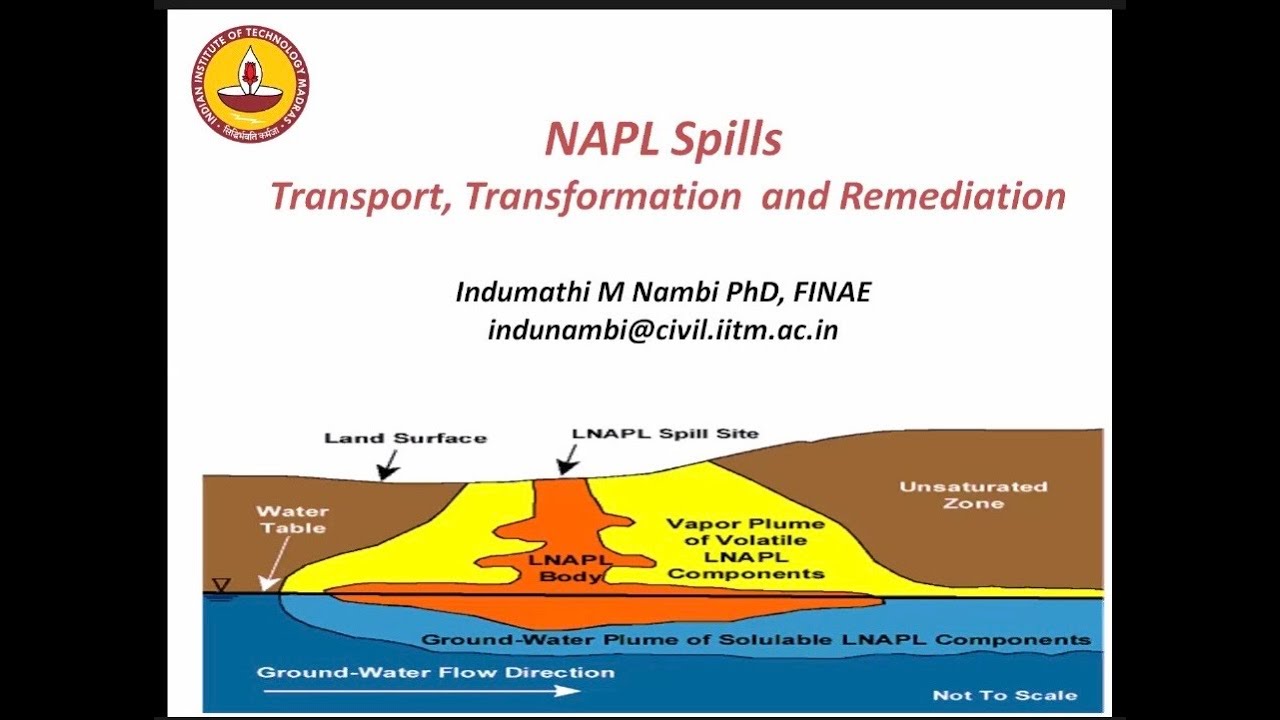NAPL Spills: Transport, Transformation and Remediation - YouTube