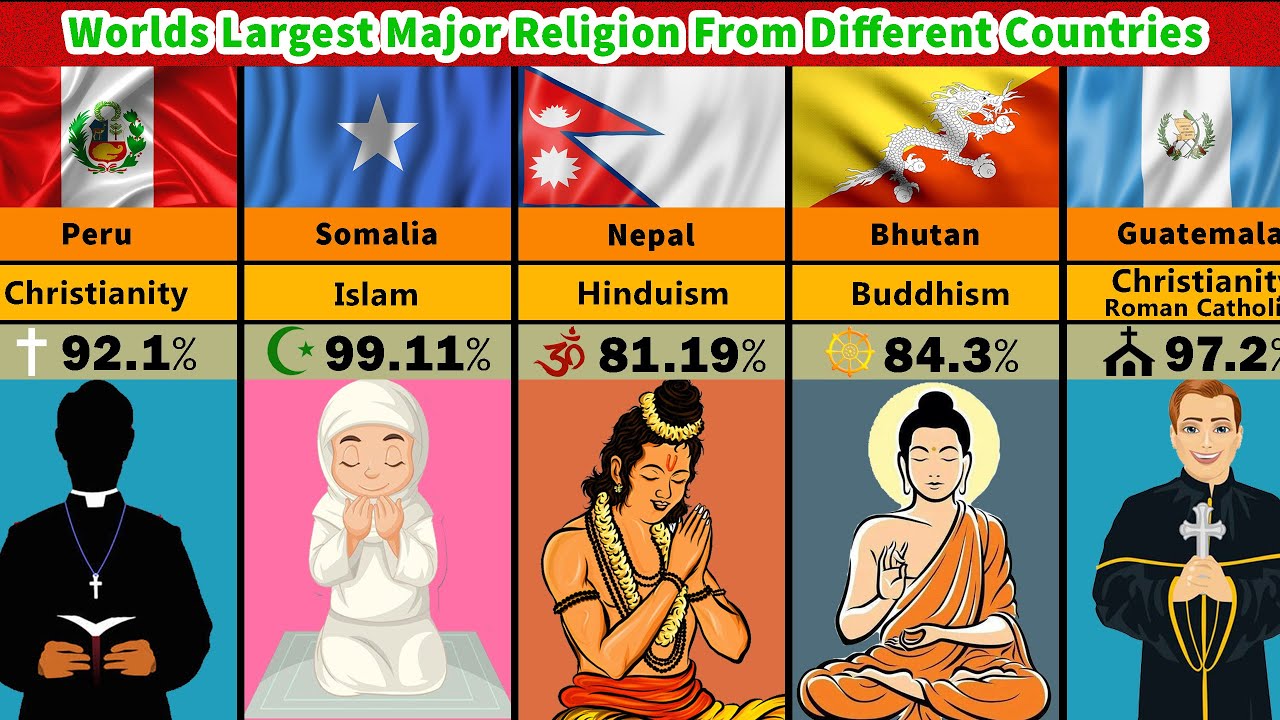 Major Religions From Different Countries | Christian vs Islam ...