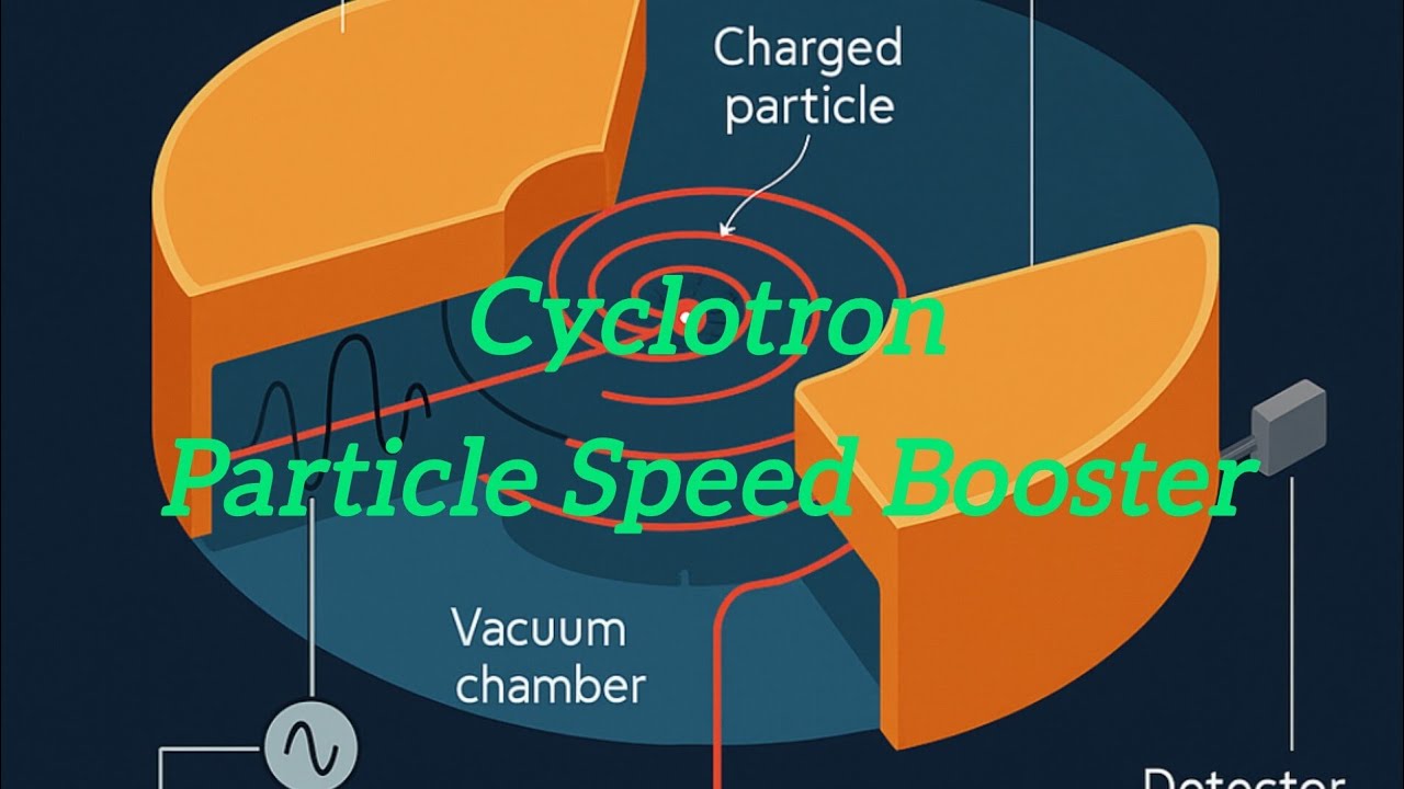 Cyclotron: The Particle Accelerator | সহজ ভাষায় ব্যাখ্যা Class 12 semester 3rd - YouTube