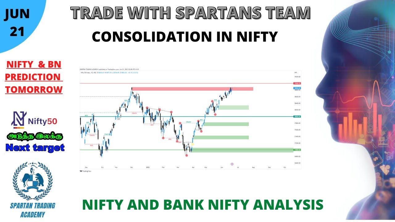 JUN -21 NIFTY in Consolidation mode | Smart Money Trading | Spartan ...