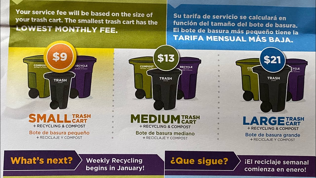 New Pricing in 2023 for Denver Trash, Recycling and Composting - YouTube