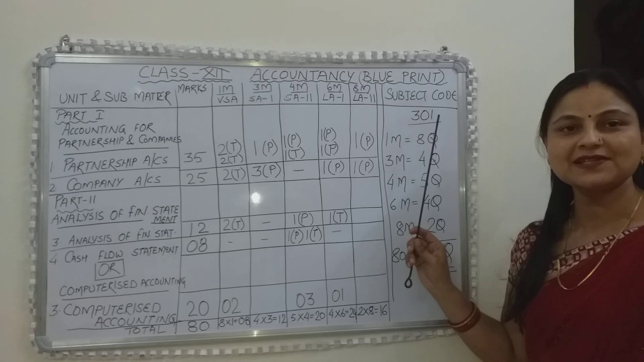 V1-Class 12,Accountancy;CG board blueprint 2022-23 - YouTube
