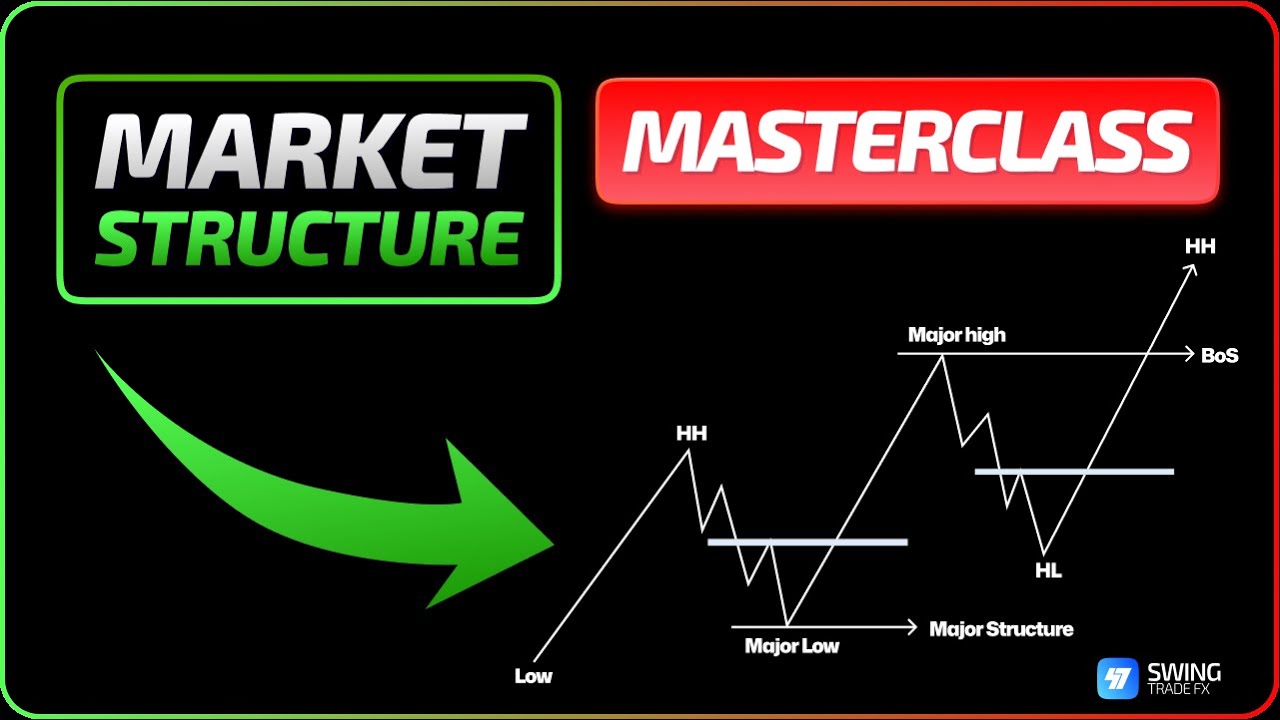 Advanced Market Structure Explained – Full Forex Trading Tutorial - YouTube