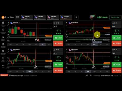 Como Trabalho com 4 Telas e Faço da Certo Trader Zero - YouTube