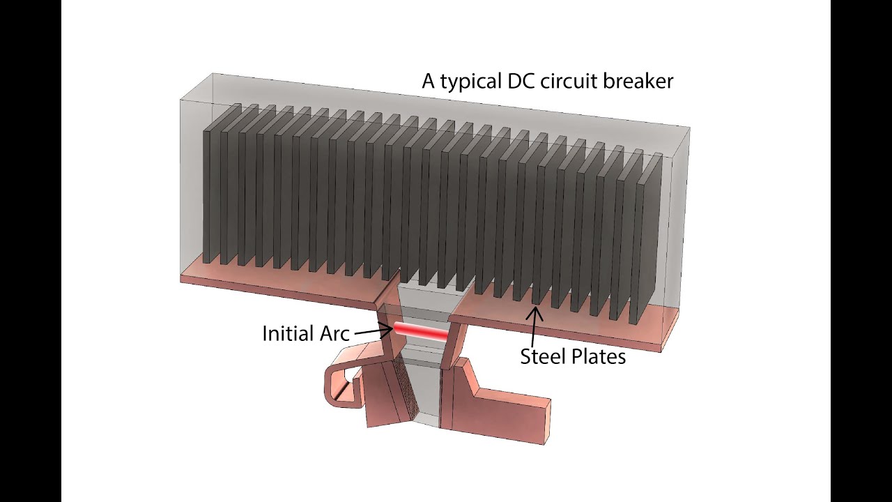 Dynamic arc splitting in a circuit breaker (please turn on: setting ...