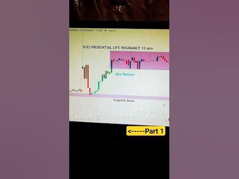 Top Rectangle chart pattern | Bullish continuation pattern | Bilateral pattern | Chart patterns ...