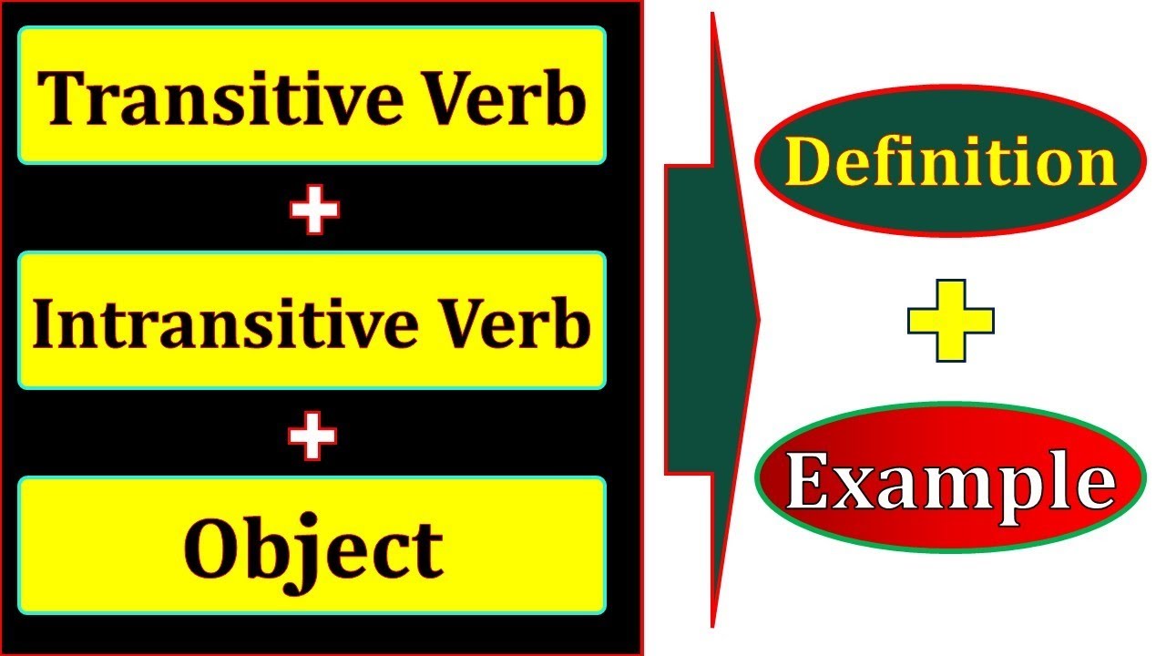 Transitive verb and Intransitive verb | Object | Verbs in English ...