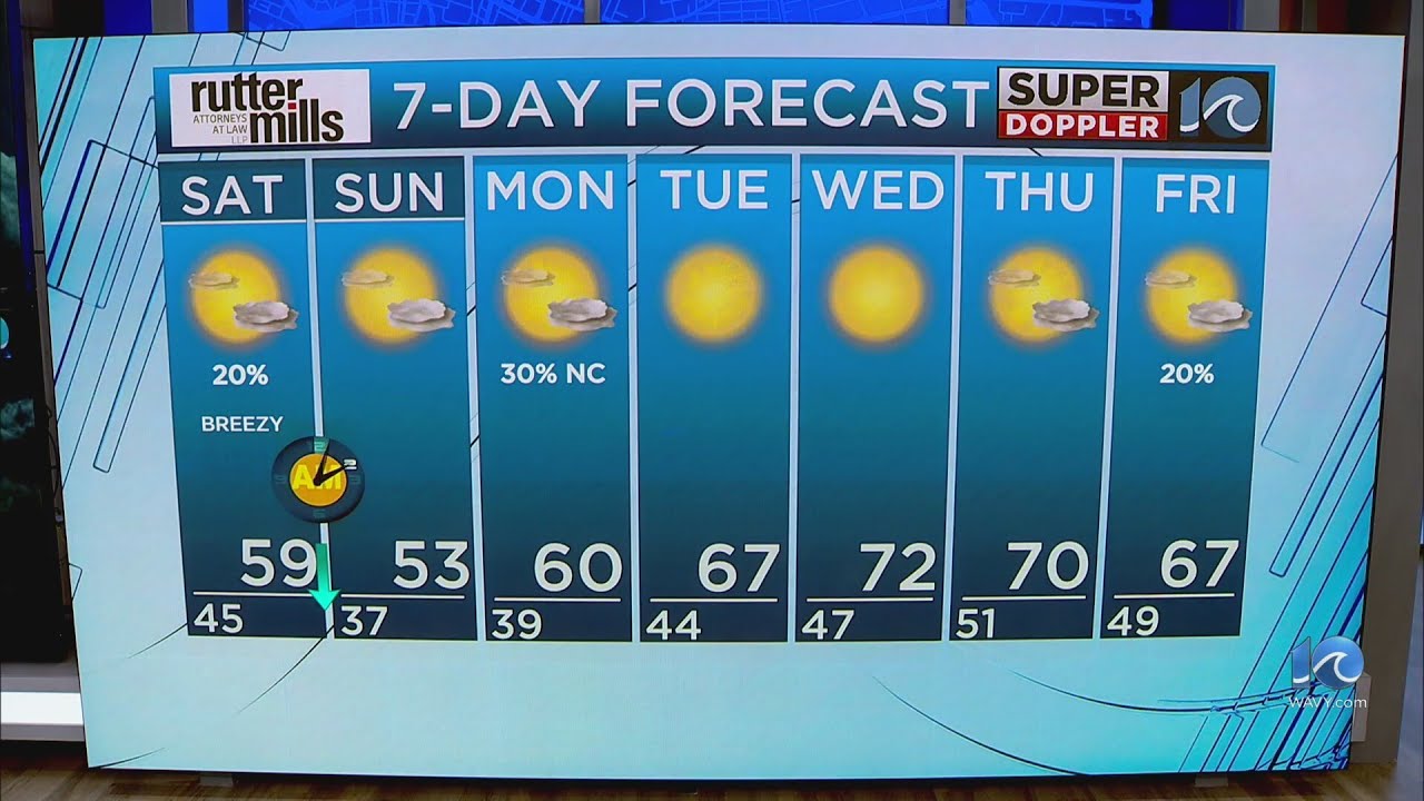 WAVY Weather Night Update | March 7, 2025 - YouTube