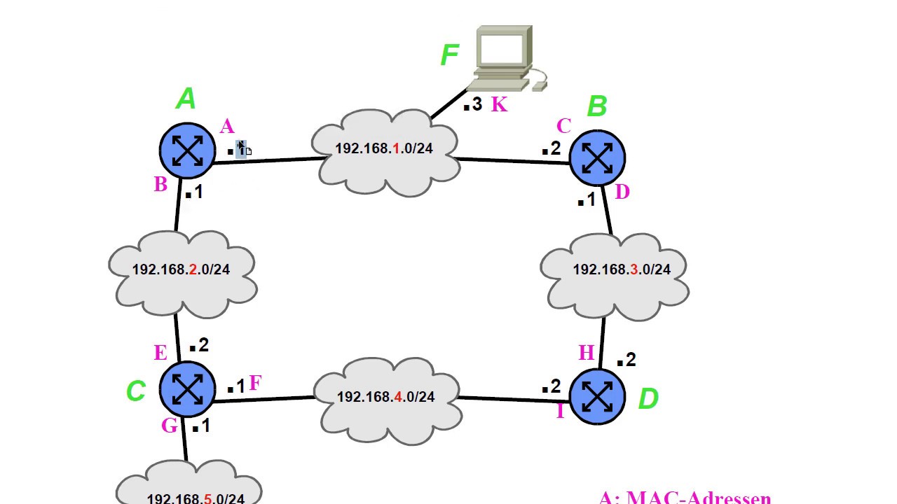 Übungsaufgabe Routing in IPv4 Netzen - YouTube