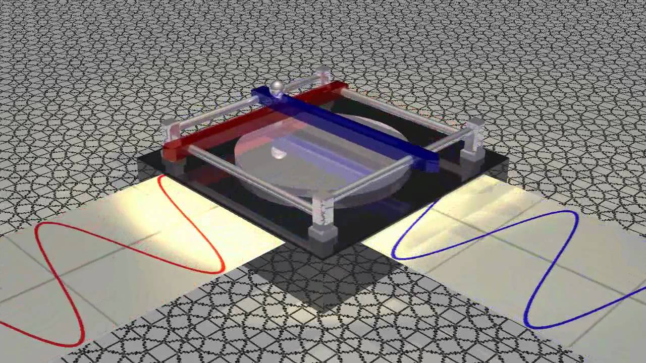 Sine Cosine Generator - YouTube