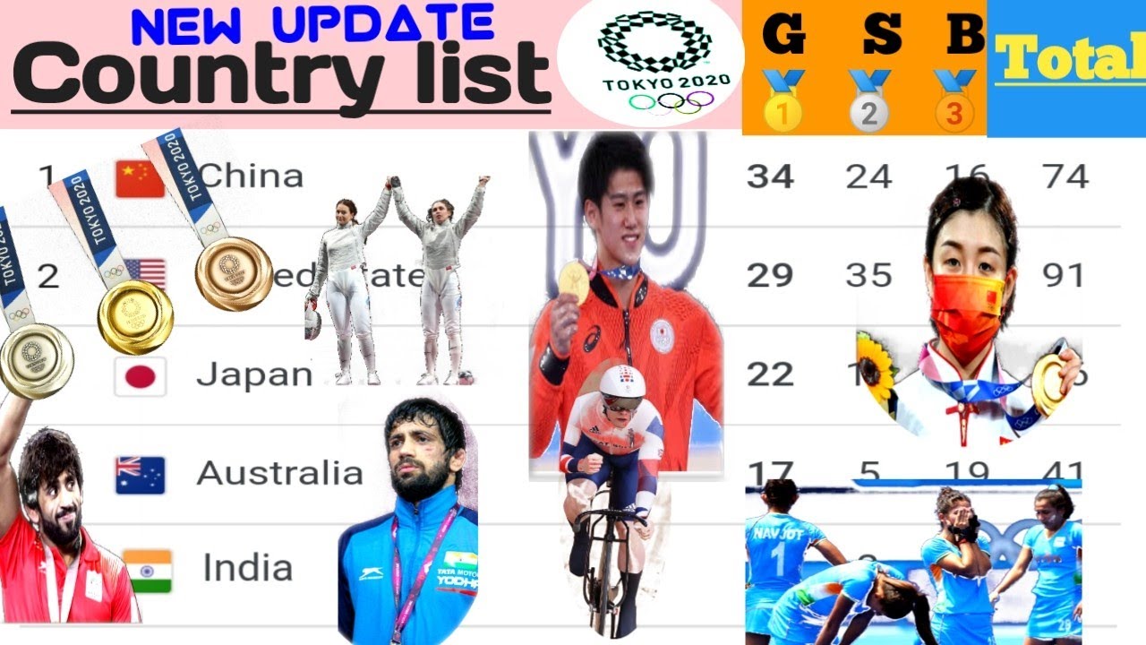 China Win higher Gold than other |Tokyo Olympics Medal Tally 2021 ...