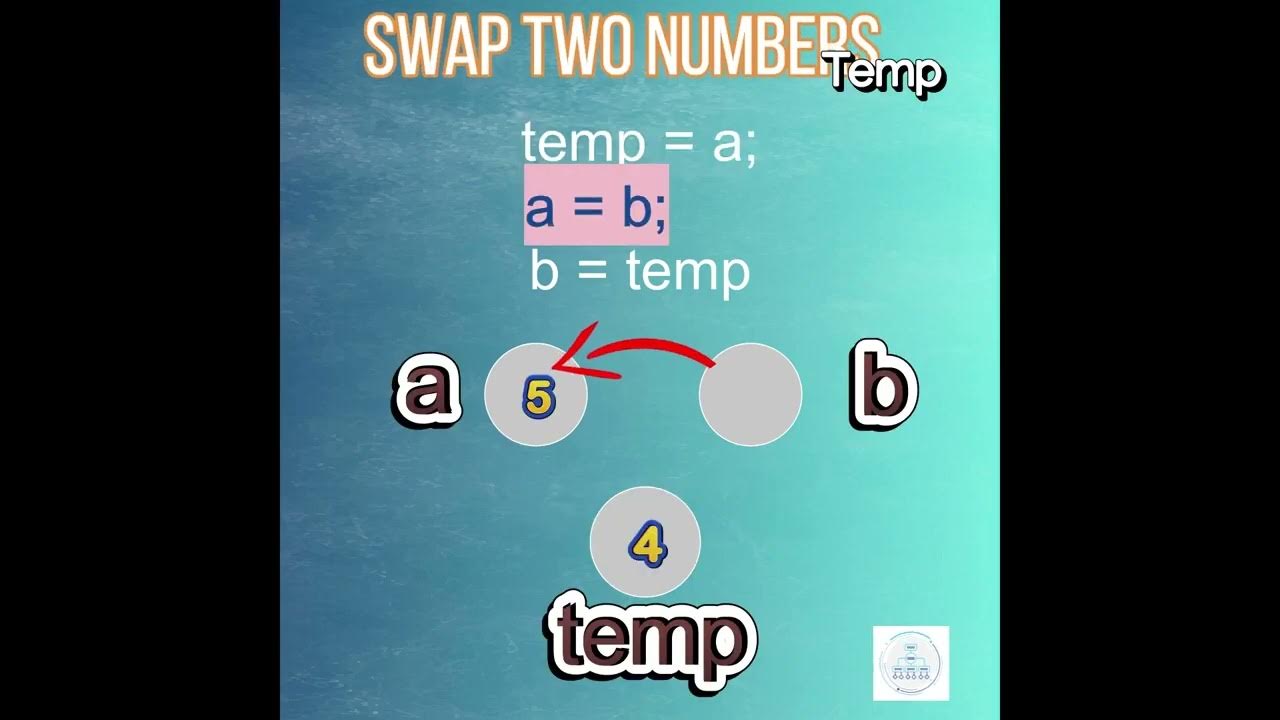 Swap Two Numbers Using Temp Youtube