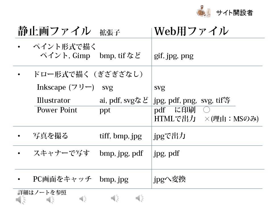 ショートカットキーでHTML作成：説明 = How to make Websites using shortcut keys - YouTube