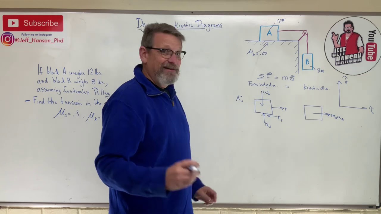 Dynamics: Lesson 15 - Drawing Kinetic Diagrams, The Quintessential ...