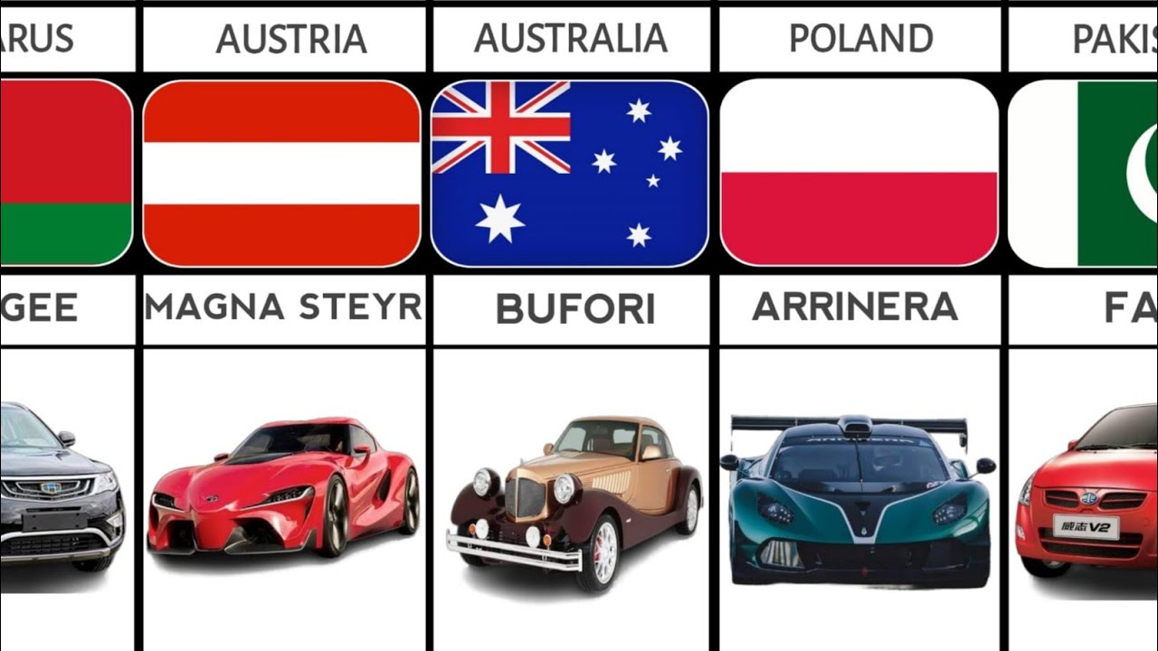 Car Brands By Country | Cars From Different Countries - YouTube