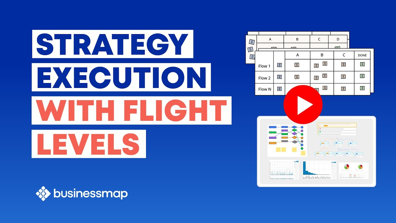 How To Align Strategy & Execution with Flight Levels and Businessmap ...
