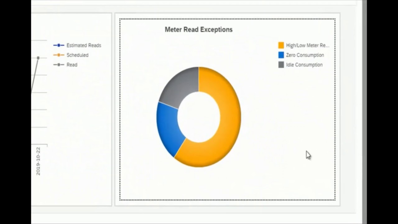 Meter To Cash - YouTube