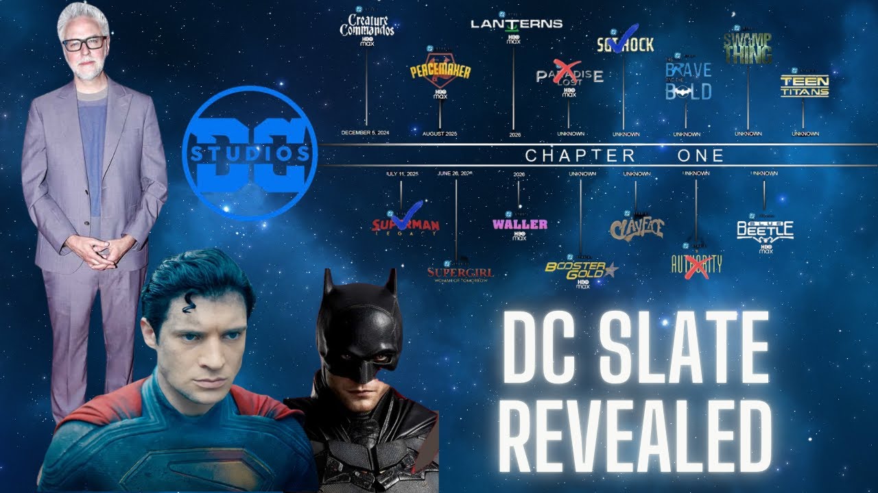 James Gunn’s DC Universe Plans Finally Revealed | Superman, Batman and ...