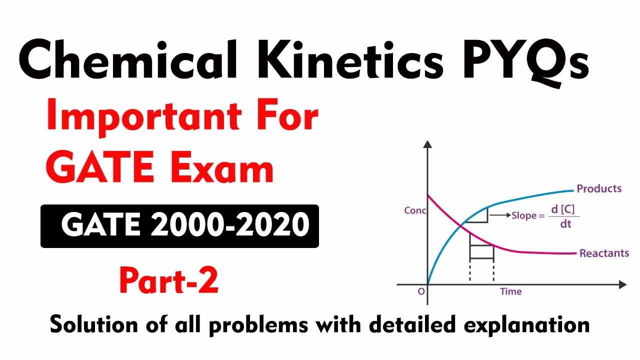Chemical Kinetics GATE PYQs Solution | Parallel & Consecutive Reactions ...