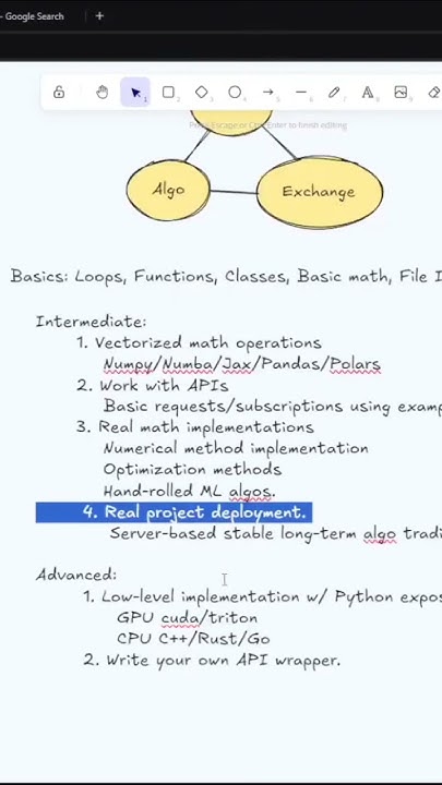 Algorithmic Trading With Python Necessities Ml Trading Algorithmictrading Crypto Daytrading