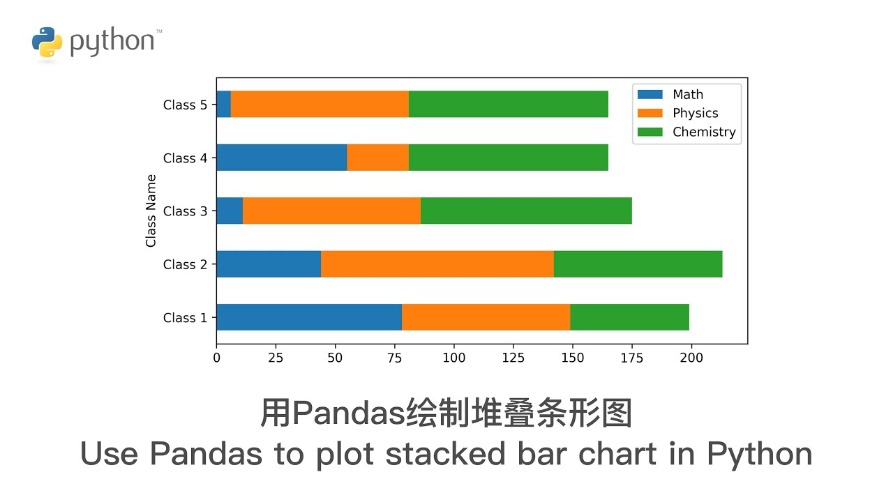 Python 编程 用pandas绘制堆叠条形图 Use Pandas To Plot Stacked Bar Chart In Python Youtube 8826