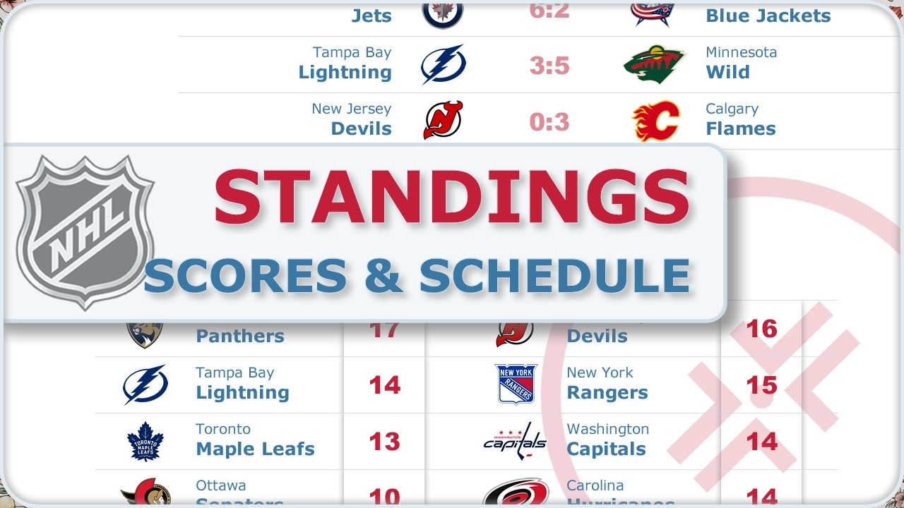 NHL Scores and Standings Nov 1, 2024 - YouTube