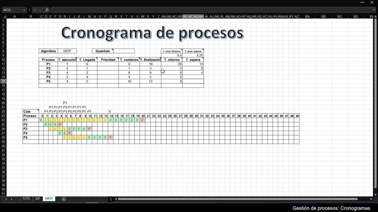 SRTF [Gestión de procesos] - YouTube