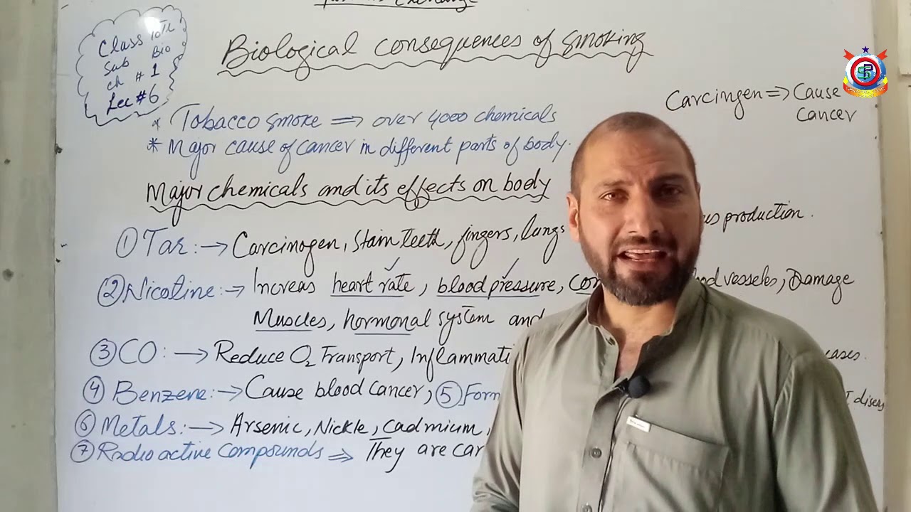 Class 10th Biology Lecture 6 Biological Consequences Of Smoking YouTube class-10th-biology-lecture-6-biological-consequences-of-smoking-youtube