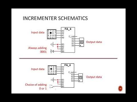 Digital Design (120 5b4) Combinational Circuit: Incrementer - YouTube