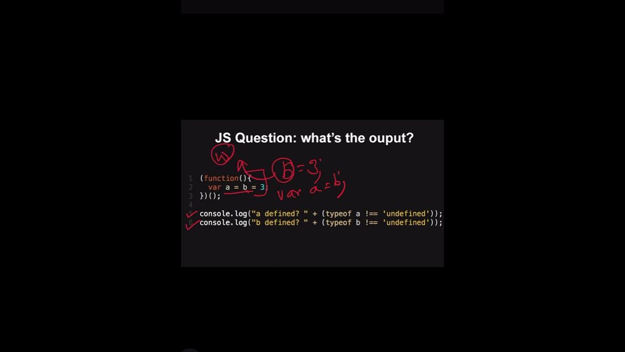 Javascript Interview Questions Output Based Javascript Frontend Html Frontenddeveloper 5561