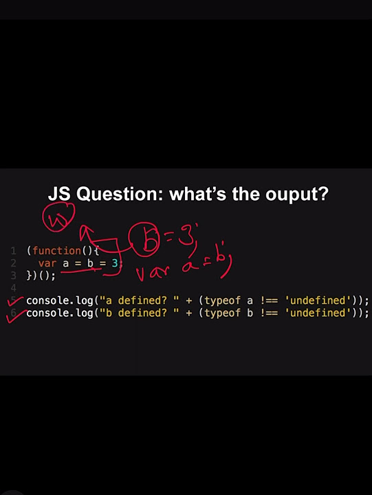 Javascript Interview Questions Output Based Javascript Frontend Html Frontenddeveloper
