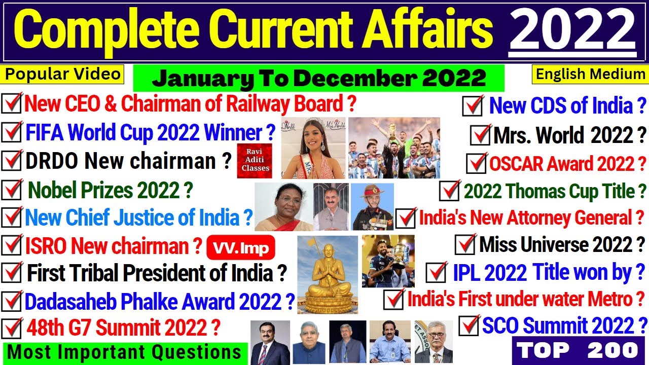 Last 12 Month Yearly Current Affairs in English | January To December ...