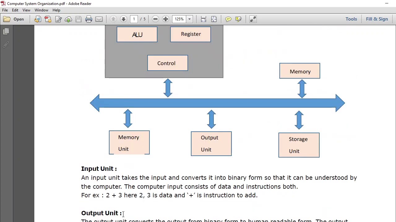 COMPUTER SYSTEM OVERVIEW (CU,MU,ALU & REGISTERS) - YouTube