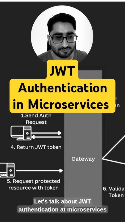 JWT Authentication in Microservices Architecture - YouTube