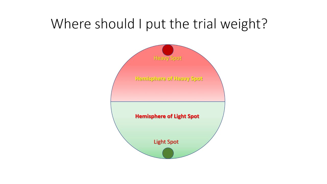 Advanced field balancing technique: How to locate the heavy spot before ...