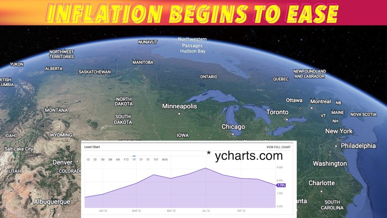Inflation Begins To Ease In United States - YouTube
