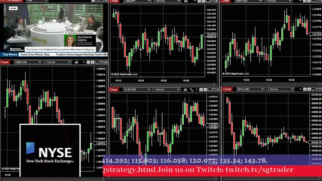 Trading Session for active day traders. - YouTube