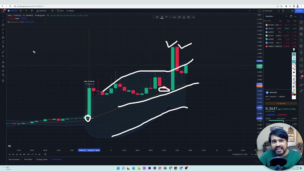 Wrx Coin Big update: क्या अभी इन्वेस्ट करे Wrx कॉइन में ? | Wazirx Wrx ...