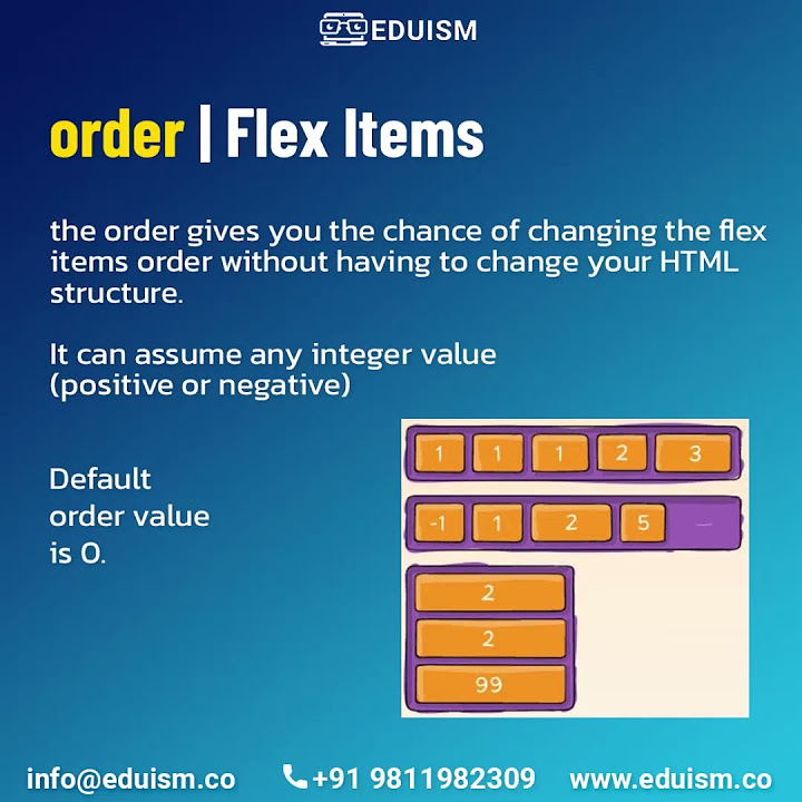Css Flexbox In Detail Css Cssflex Csstricks Csstutorials Csstutorialforbeginners