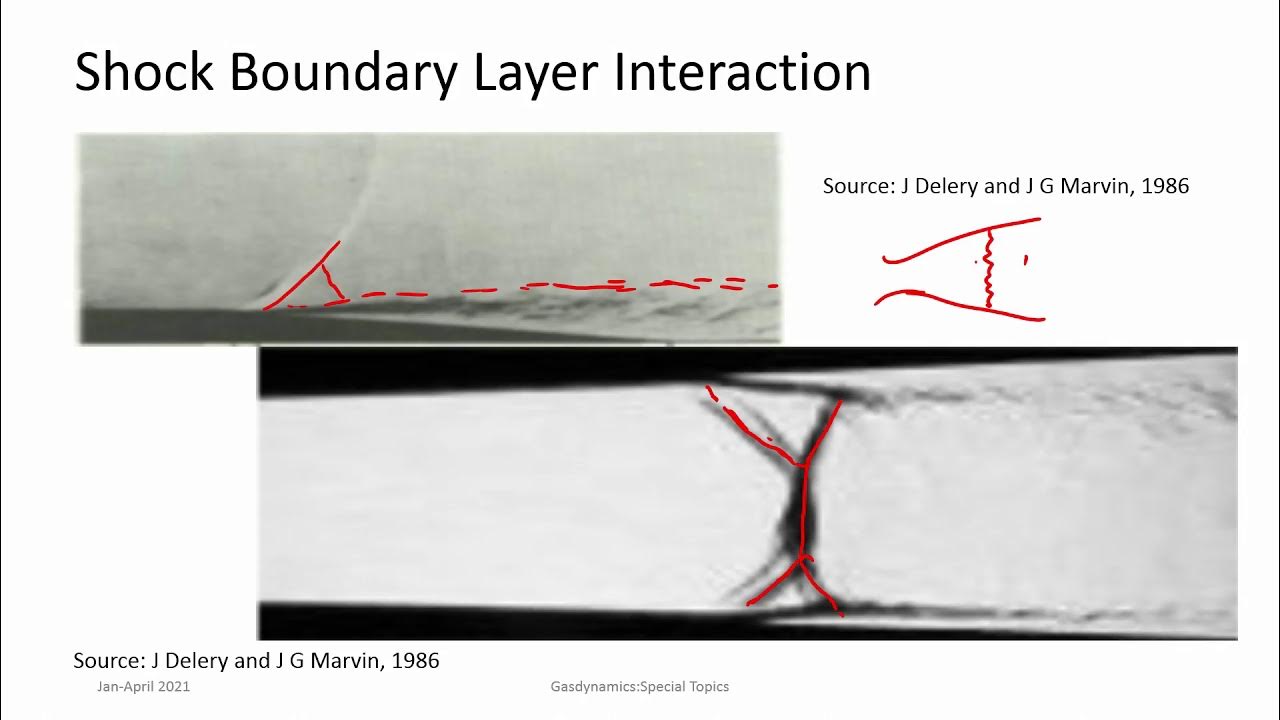lec59 Shock Boundary Layer Interaction- II - YouTube