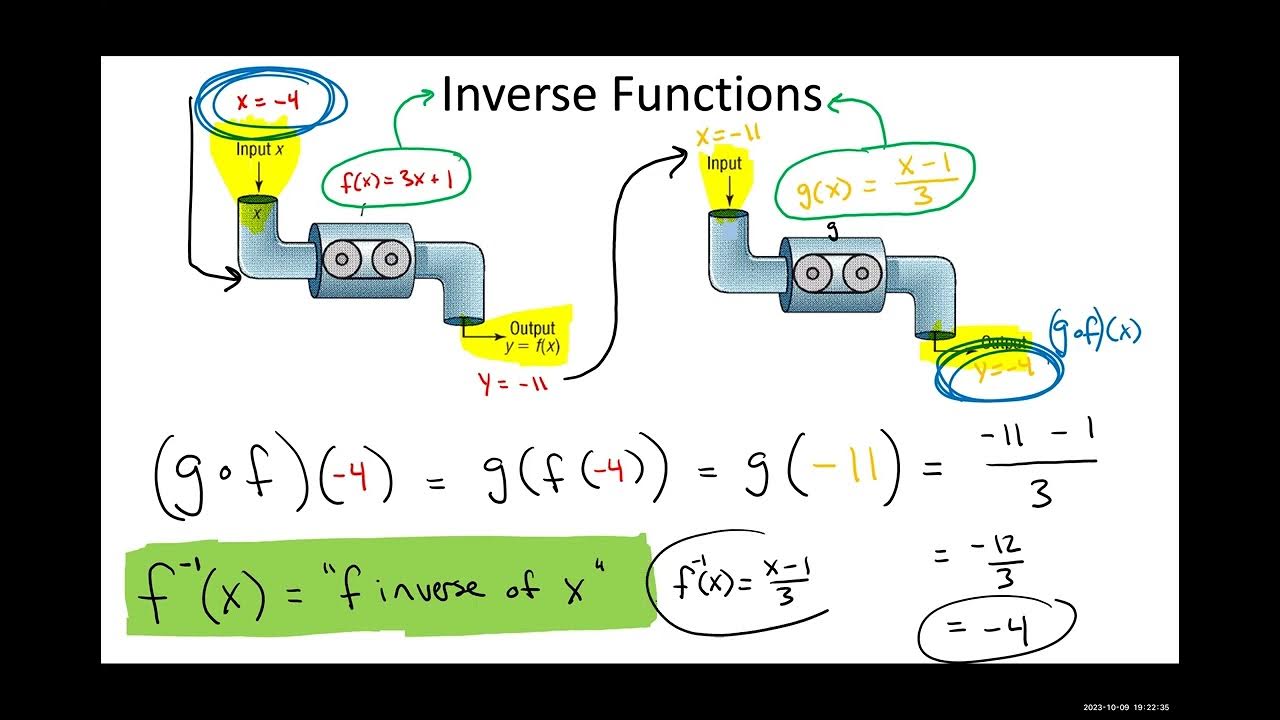 PreCalculus Classwork - Section 1.8 - Inverse Functions - YouTube