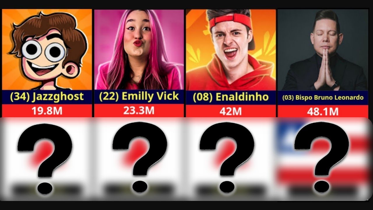 Maiores Canais do YouTube Brasil e seus Estados (Top 50) - YouTube